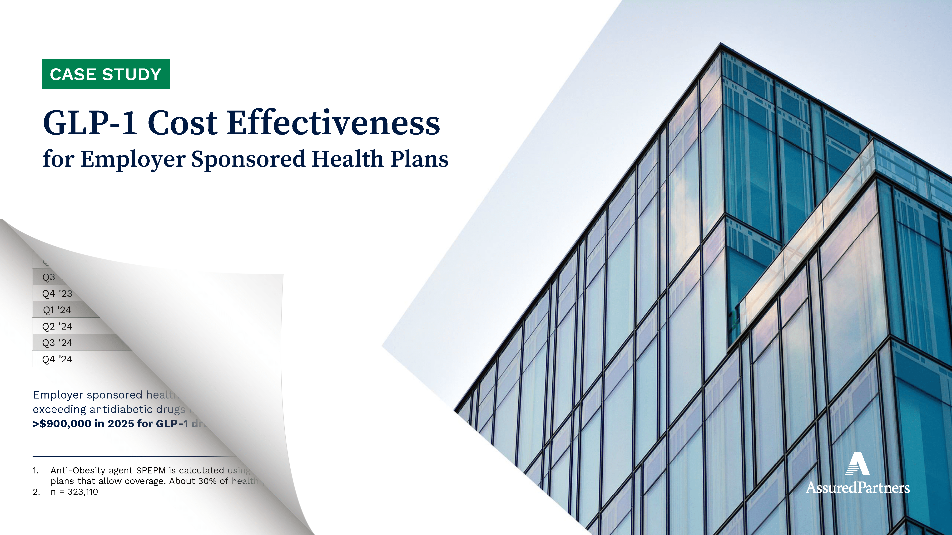GLP-1 Cost Effectiveness for Employer Sponsored Health Plans ...